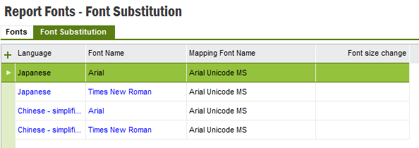 Report Substitution Fonts